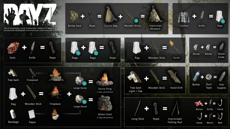 Dayz Crafting - DayZ.pl