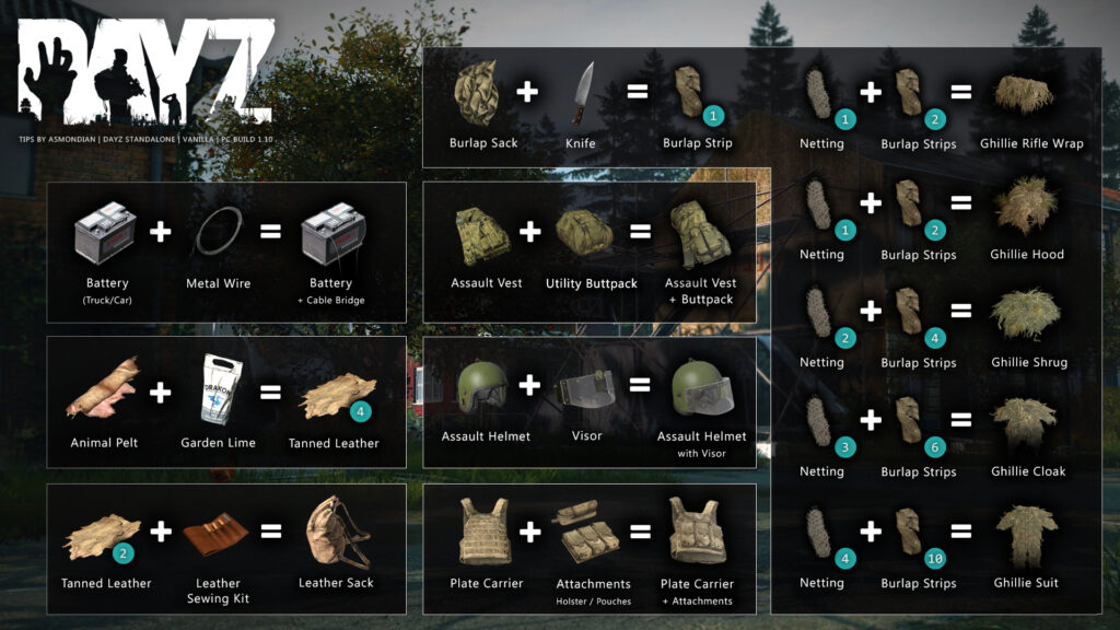 Dayz Crafting - DayZ.pl
