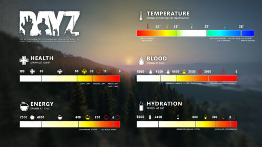 DayZ Poradniki - Tutorial, tipy, ciekawostki, poradnik ...- DayZ.PL