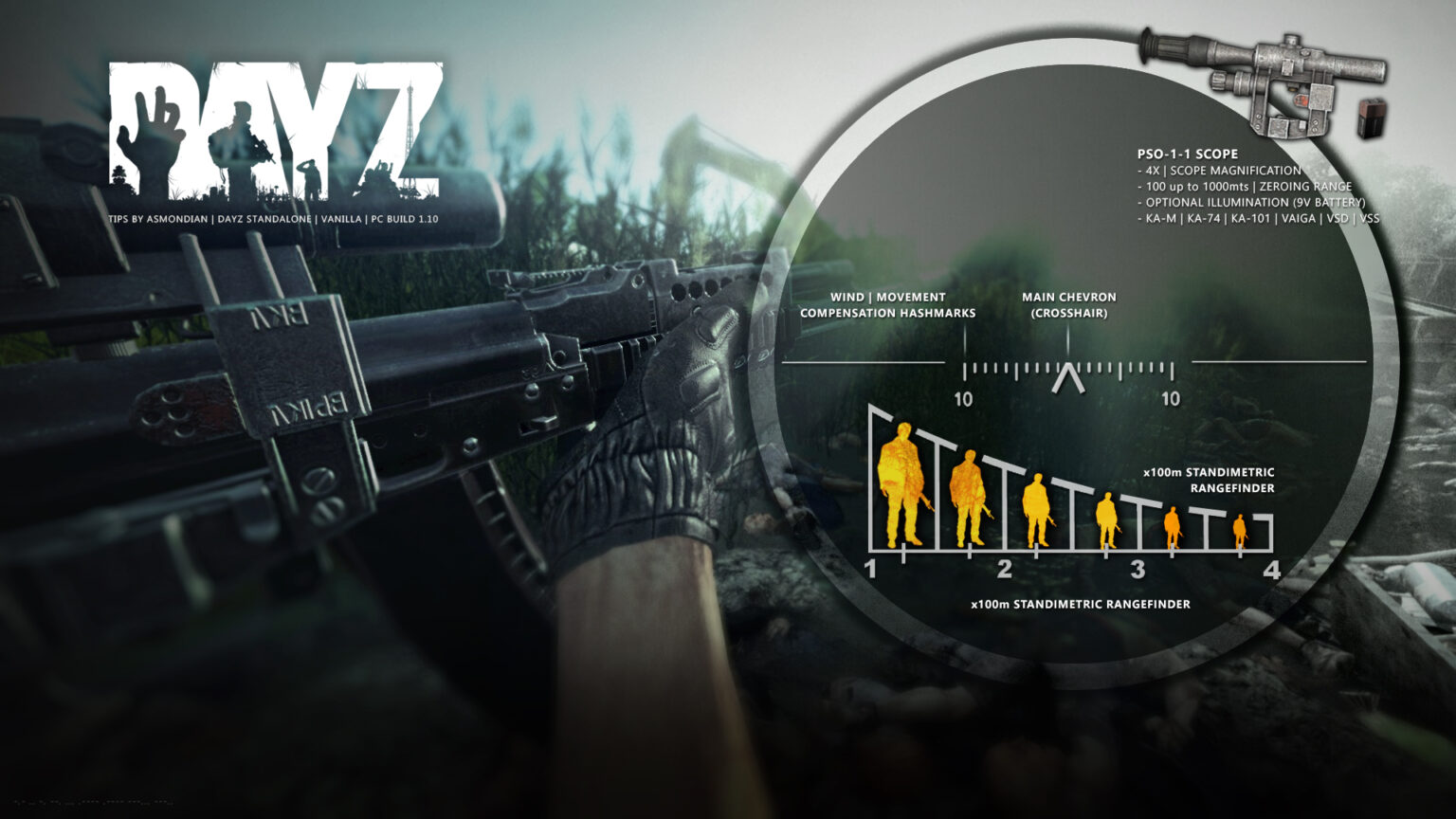 DayZ Poradniki - Tutorial, tipy, ciekawostki, poradnik ...- DayZ.PL