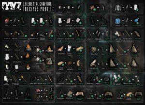 Dayz Crafting - DayZ.pl