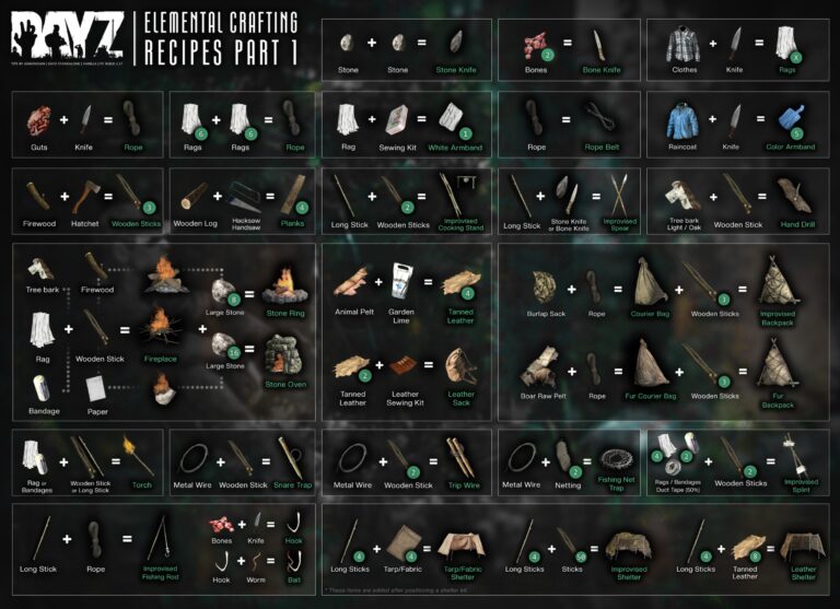 DayZ Poradniki - Tutorial, tipy, ciekawostki, poradnik ...- DayZ.PL