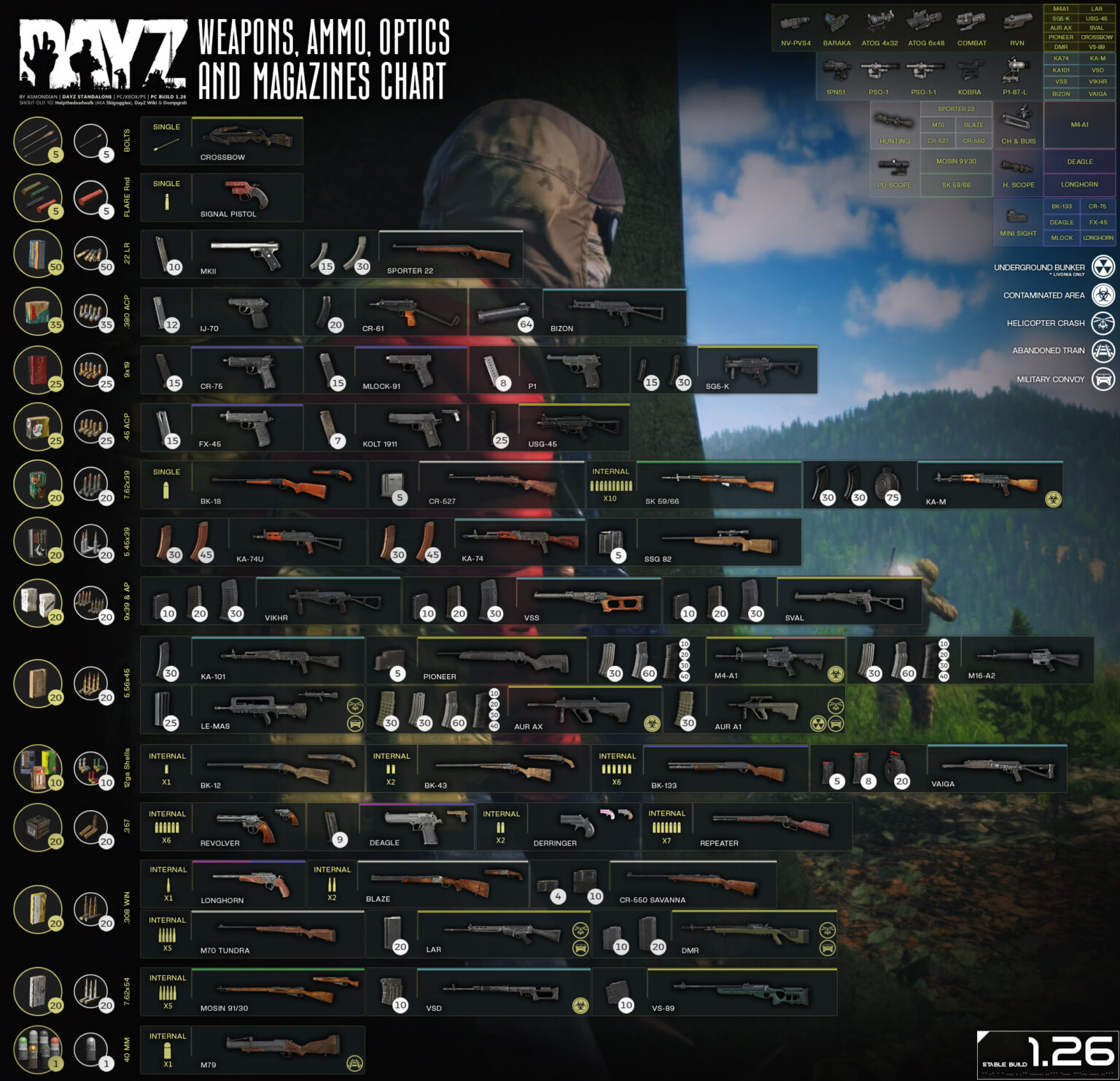 DayZ Poradniki - Tutorial, tipy, ciekawostki, poradnik ...- DayZ.PL