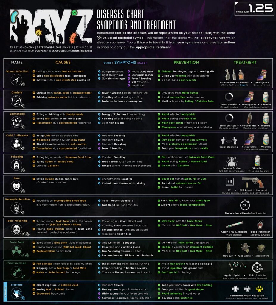 DayZ Poradniki - Tutorial, tipy, ciekawostki, poradnik ...- DayZ.PL